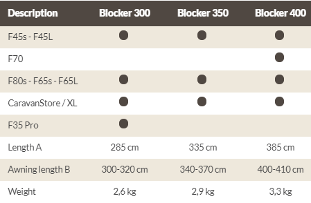 Fiamma Front Blocker Panel for Caravanstore F45 F65 F80 F35 Pro awnings